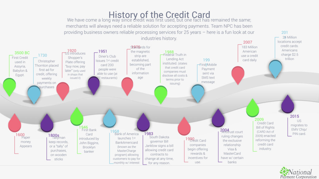 Traditional Processing – NPC