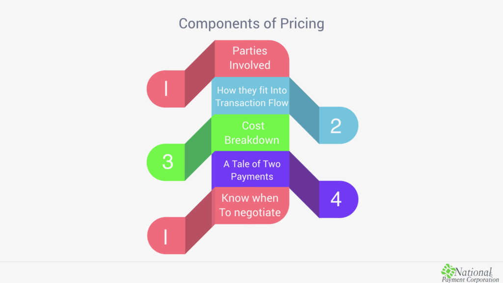 Traditional Processing – NPC