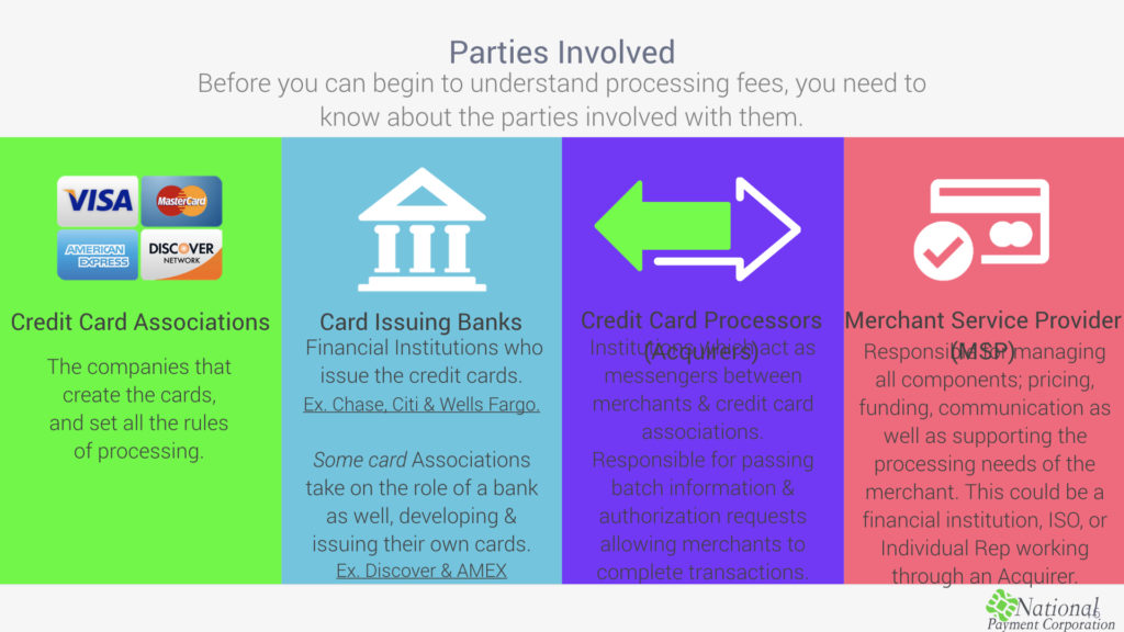 Traditional Processing – NPC