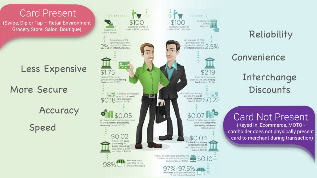 Traditional Processing – NPC
