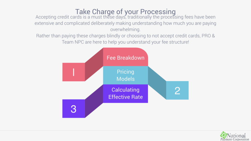 Traditional Processing – NPC